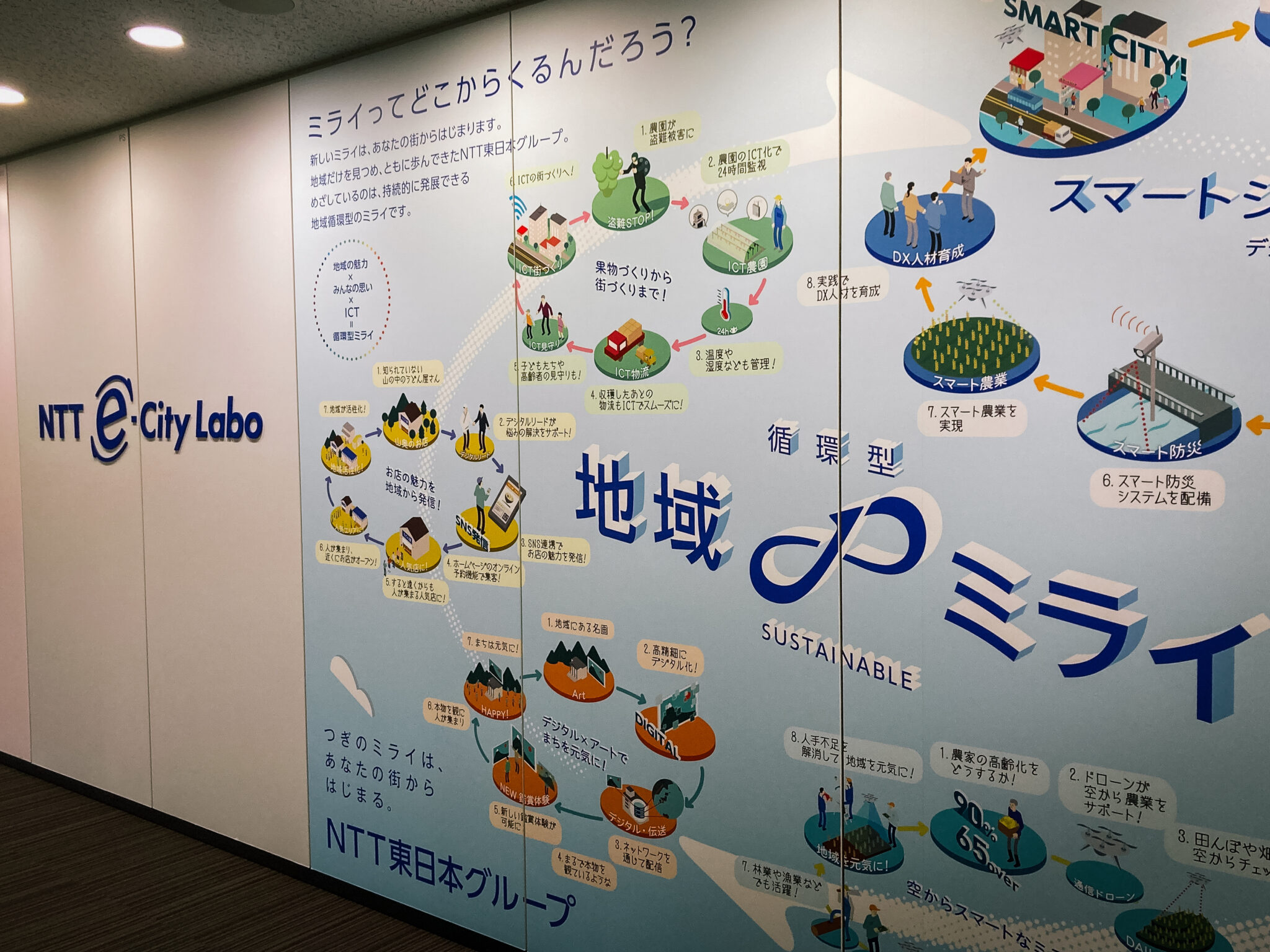 NTT東日本様 NTTe-city LaboにWOTABOX/ WOSHが展示導入されました | WOTA株式会社 l Water Freedom for Everyone,Everywhere
