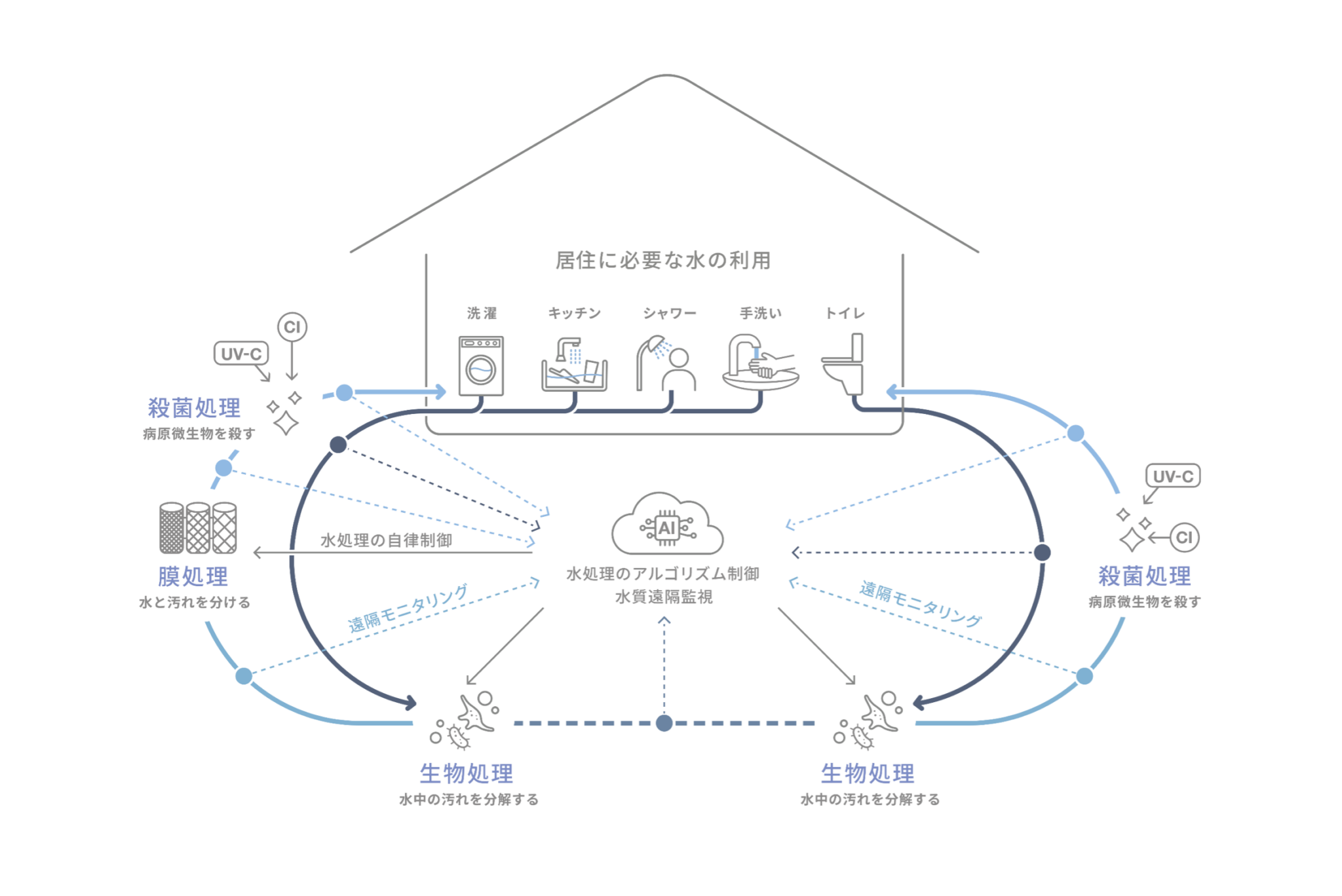 東急不動産・東急リゾーツ＆ステイのリゾート施設で、WOTAの分散型水供給システム構築に向けた実証を開始 | WOTA株式会社 l Water Freedom for Everyone ...