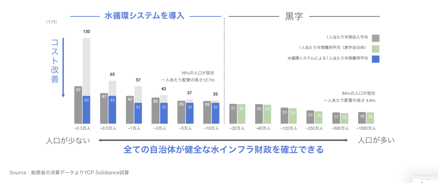 持続可能な水インフラを、次の世代へ「『 Water 2040 』始動」 | WOTA株式会社 l Water Freedom for ...
