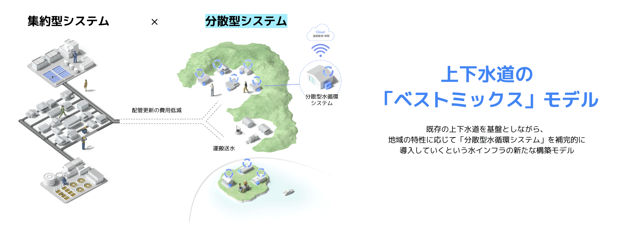 持続可能な水インフラを、次の世代へ 『Water 2040 Fund -分散型水循環システム導入ファンド-』始動 7月8日（火）より全国自治体 ...